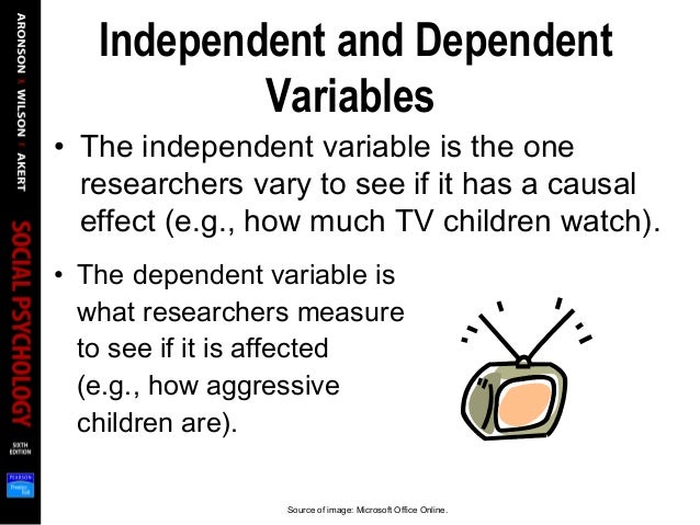 Variable Example For Kids Independent Variable Lesson For Kids: