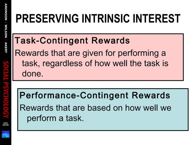 Aronson 6e ch5_self | PPT