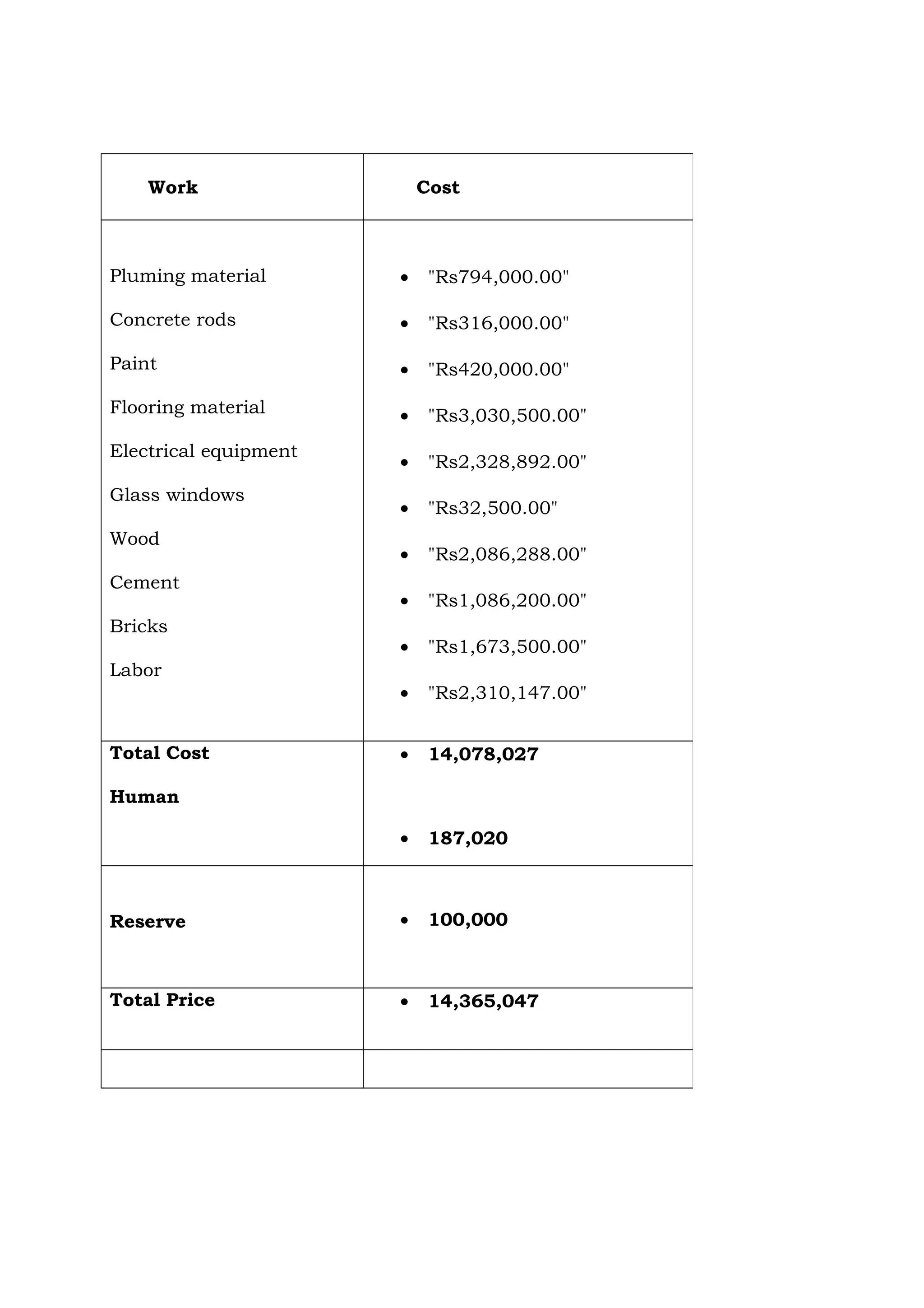 project on construction of house report. | DOC