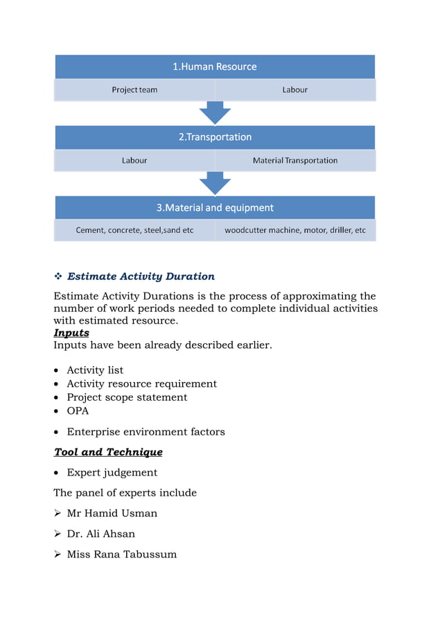 project on construction of house report. | DOC | Construction Industry ...
