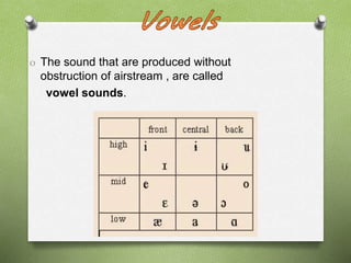 Vowels Assignment | PPT