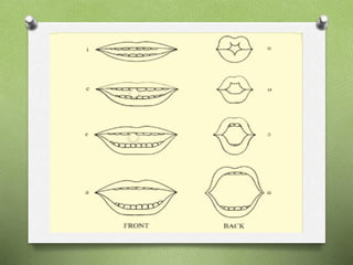 Vowels Assignment | PPTX