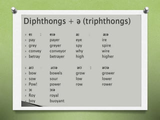 Vowels Assignment | PPT