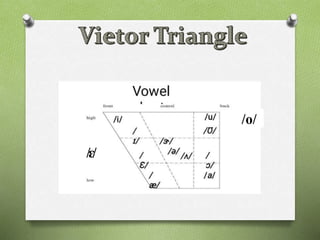 Vowels Assignment | PPT
