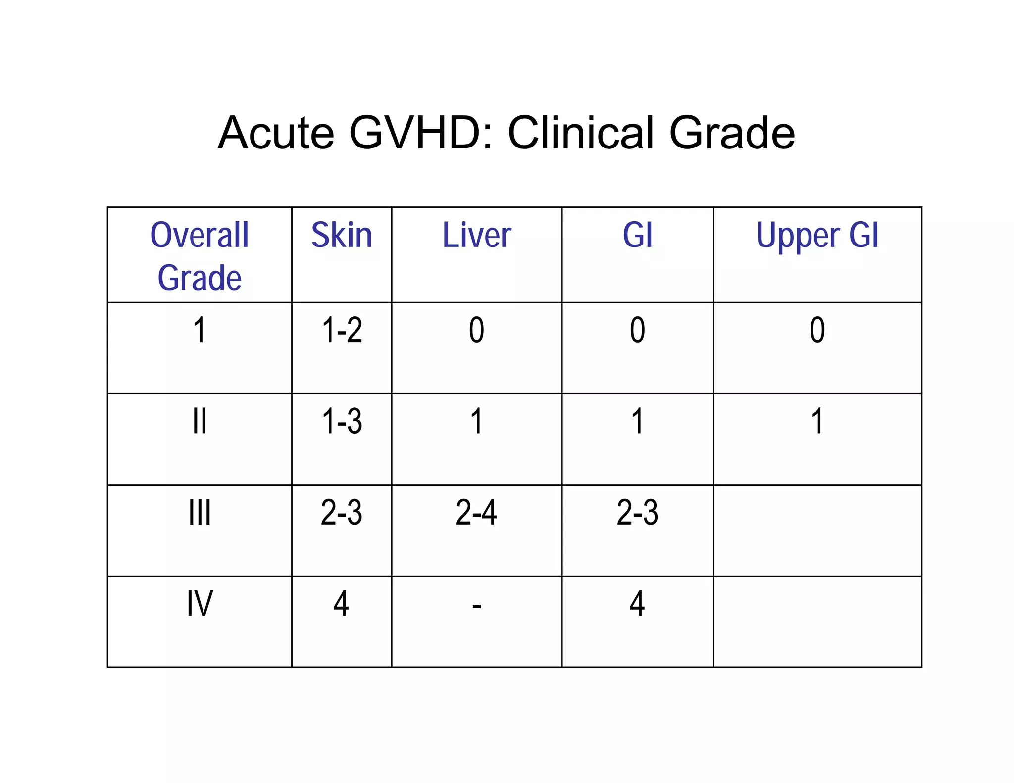 Graft versus host disease | PDF
