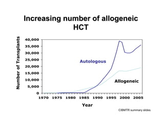 Graft versus host disease | PDF