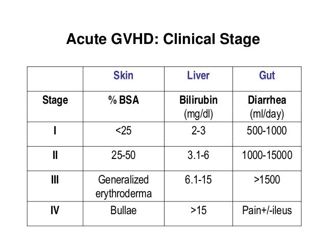 Graft versus host disease