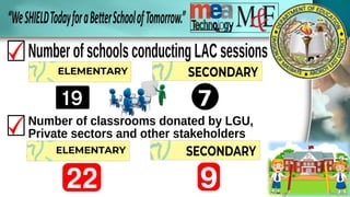 Aroroy-East-Division-MEA-Conference.pptx