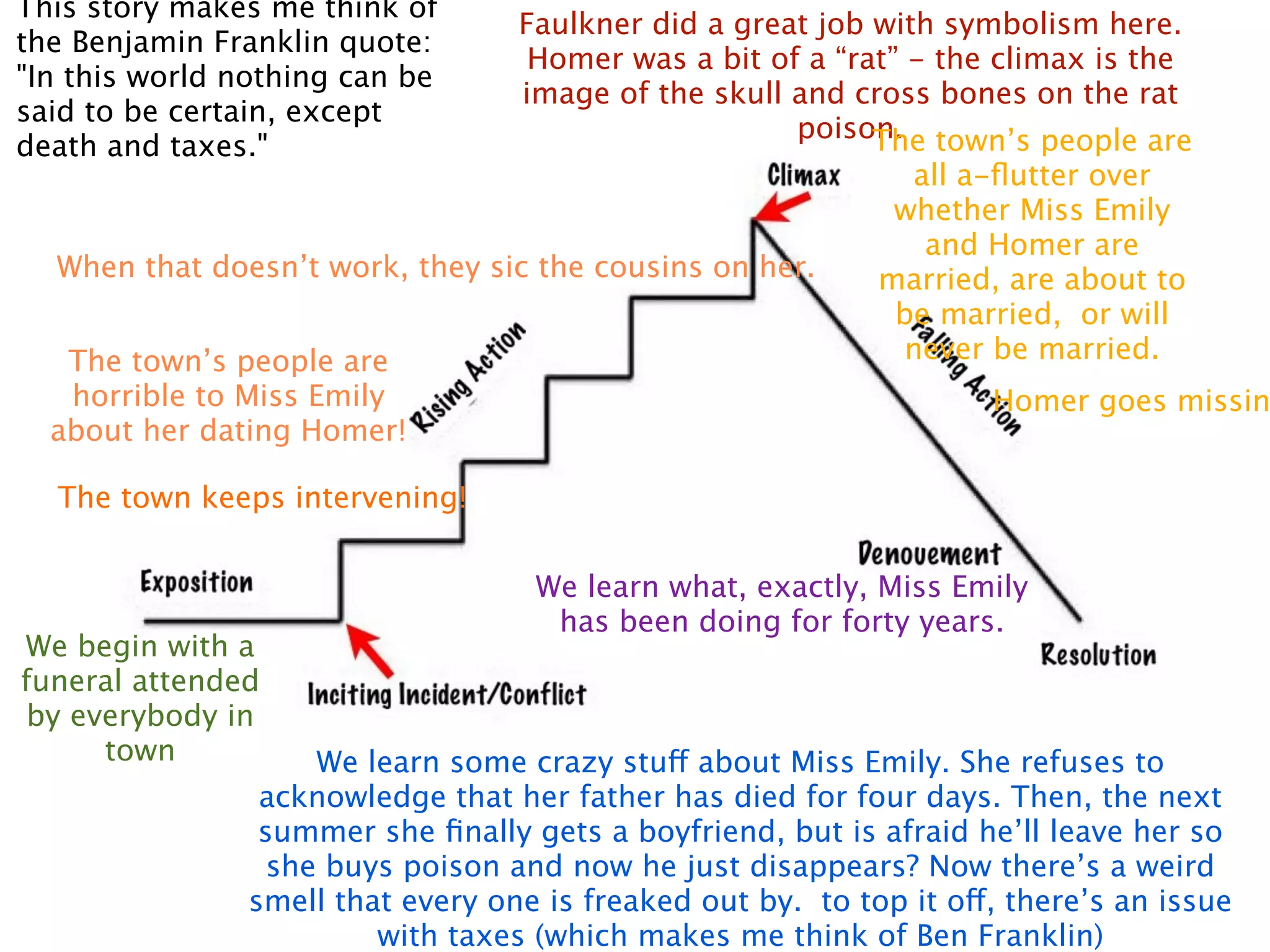 A rose for emily plot | ZIP