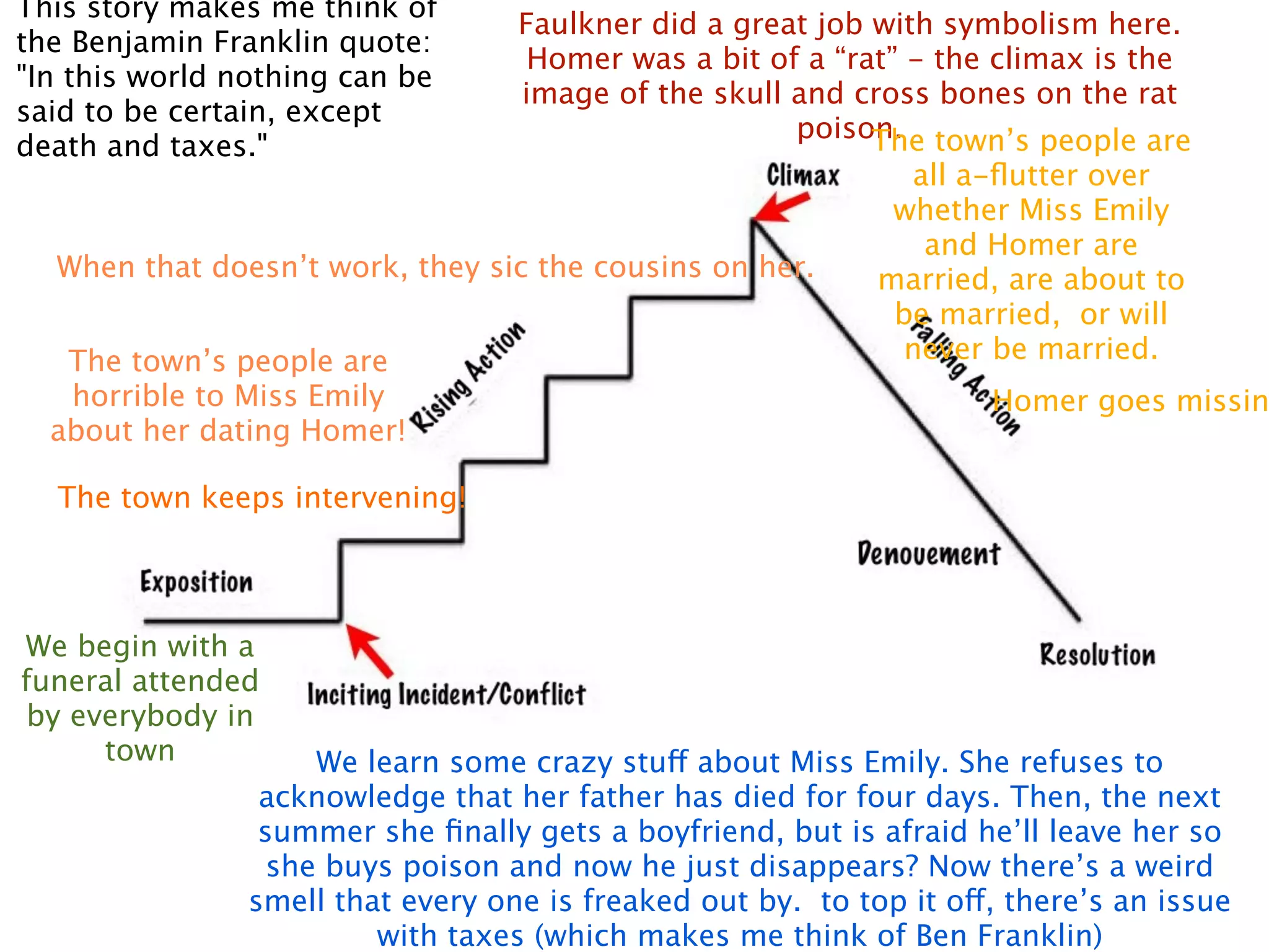 A rose for emily plot | PPT