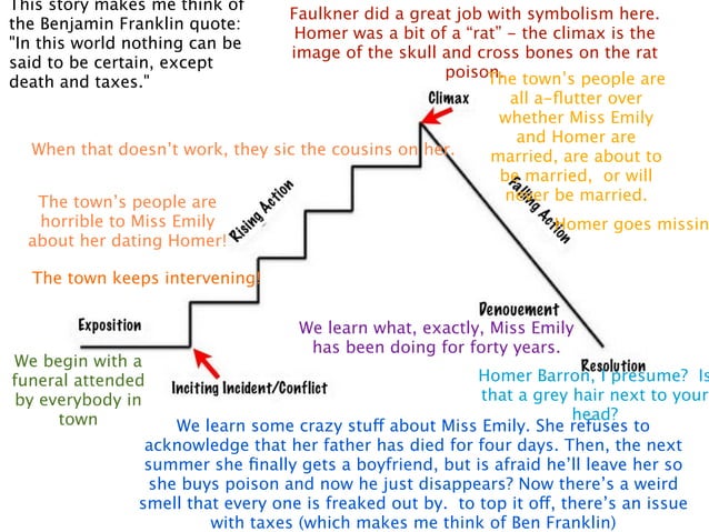 A rose for emily plot | ZIP