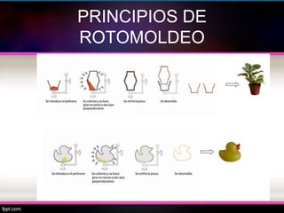 ROTOMOLDEO | PPTX