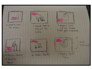 Storyboard for Opening Title Sequence | PPT