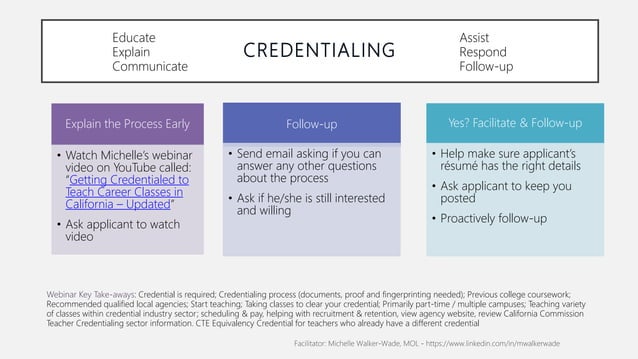 Recruitment Strategies, Credentialing, and On-boarding New Career Education Teachers | PPTX ...