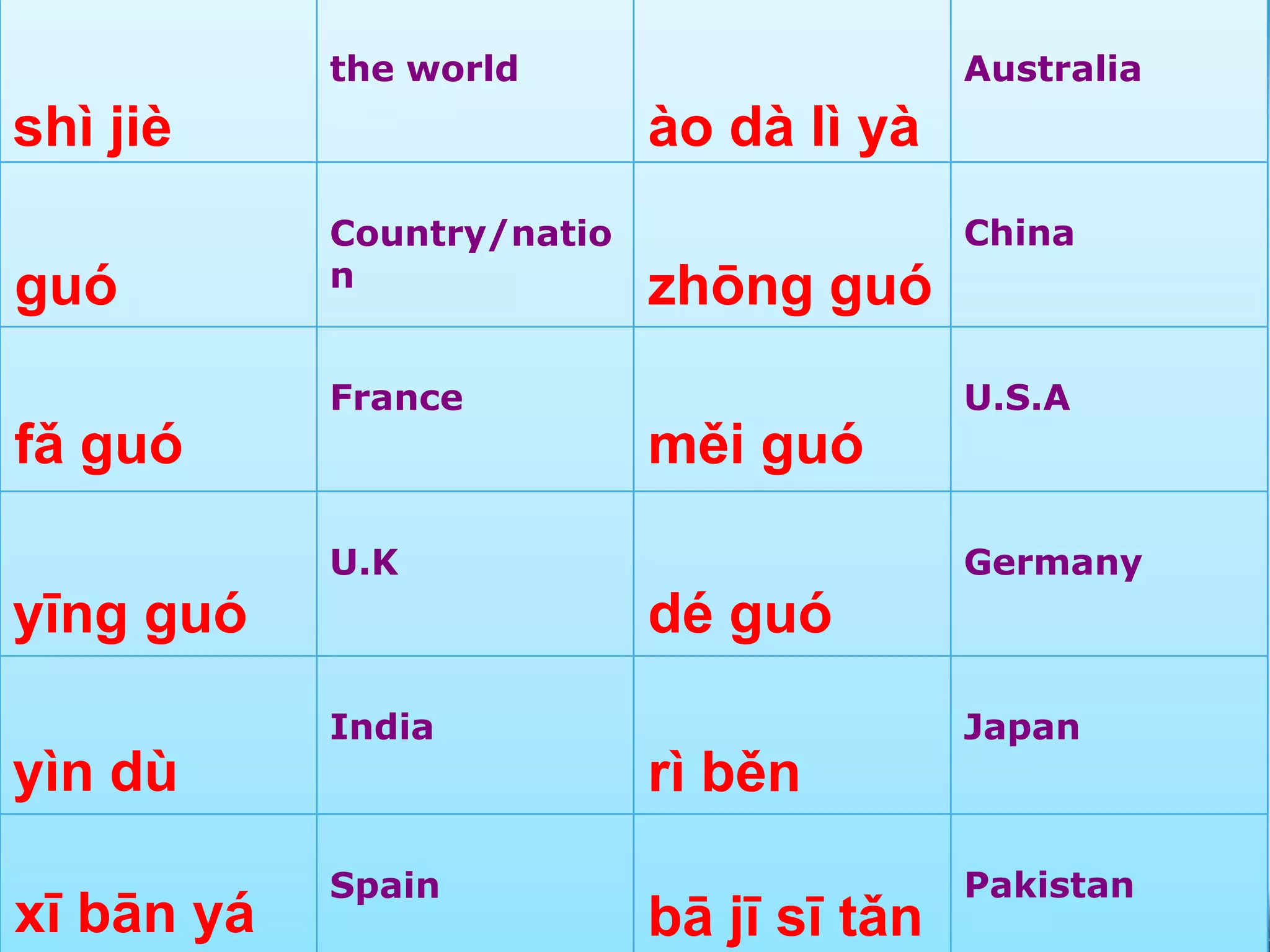 Around the world - Countries in Chinese | PPTX