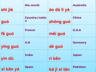 Around the world - Countries in Chinese | PPTX