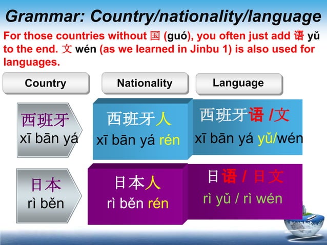 Around the world - Countries in Chinese | PPTX