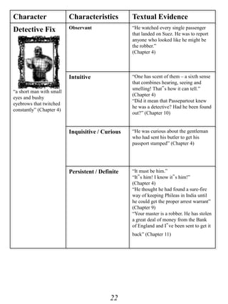 Detective Fix Character Sketch