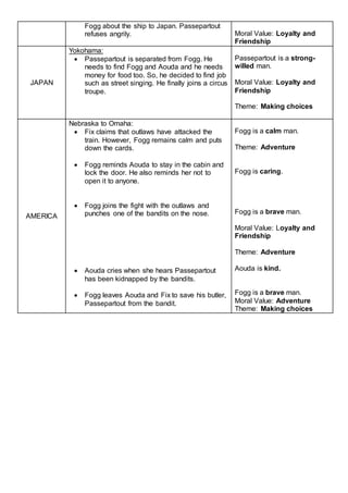 Around the world in 80 days simplifies notes | PDF