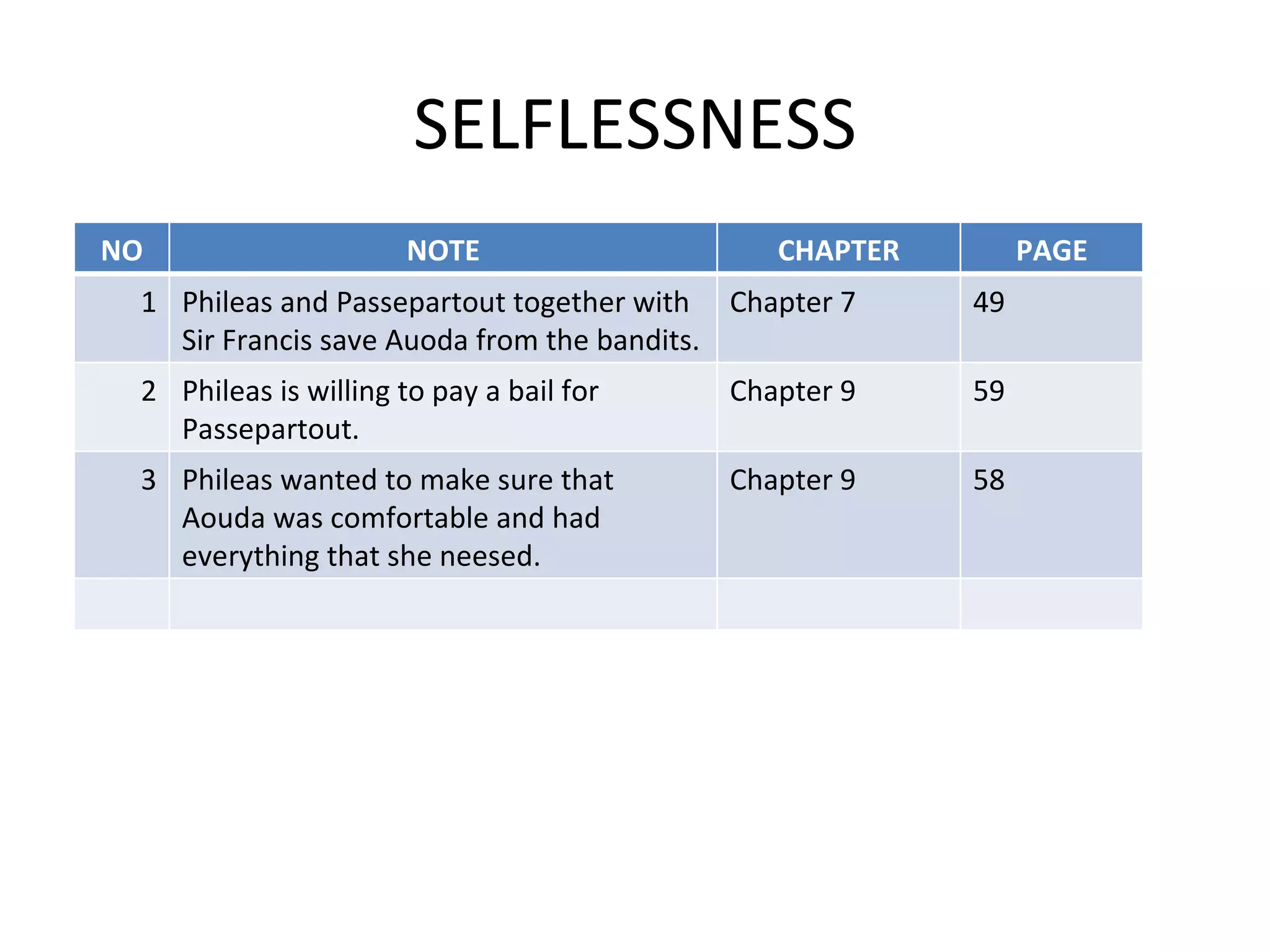 Around the world in 80 days theme | PPT