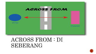 Around town and some prepositions | PPT