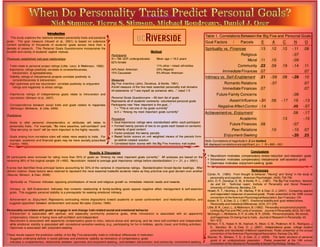 ARP 2009 Poster - When Personality Traits Predict Personal Goals | PDF