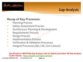 ARP4754A Gaps and Closing ARP4754A Gaps from AFuzion ARP4754A 3-Day ...