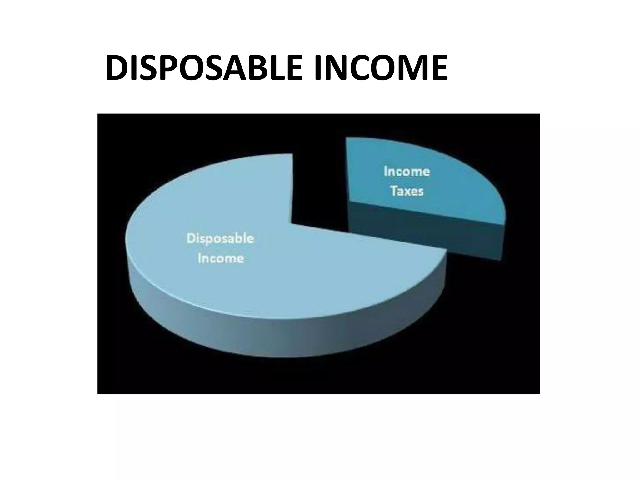 Disposable income.pptx