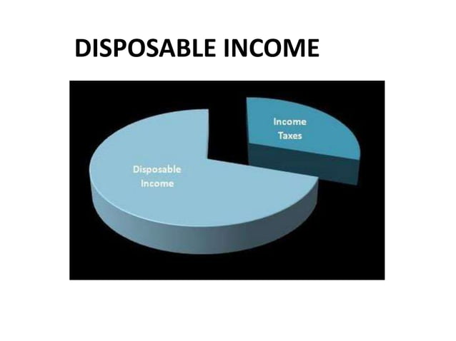 Disposable income.pptx