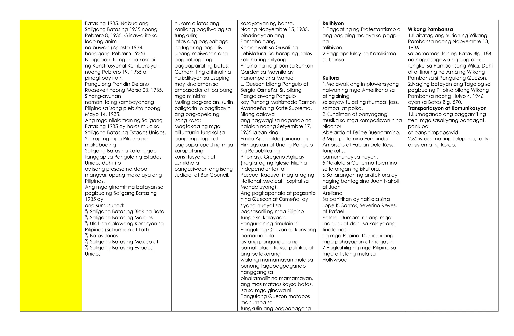 ARALING PANLIPUNAN WEEK TWO QUARTER 2.docx