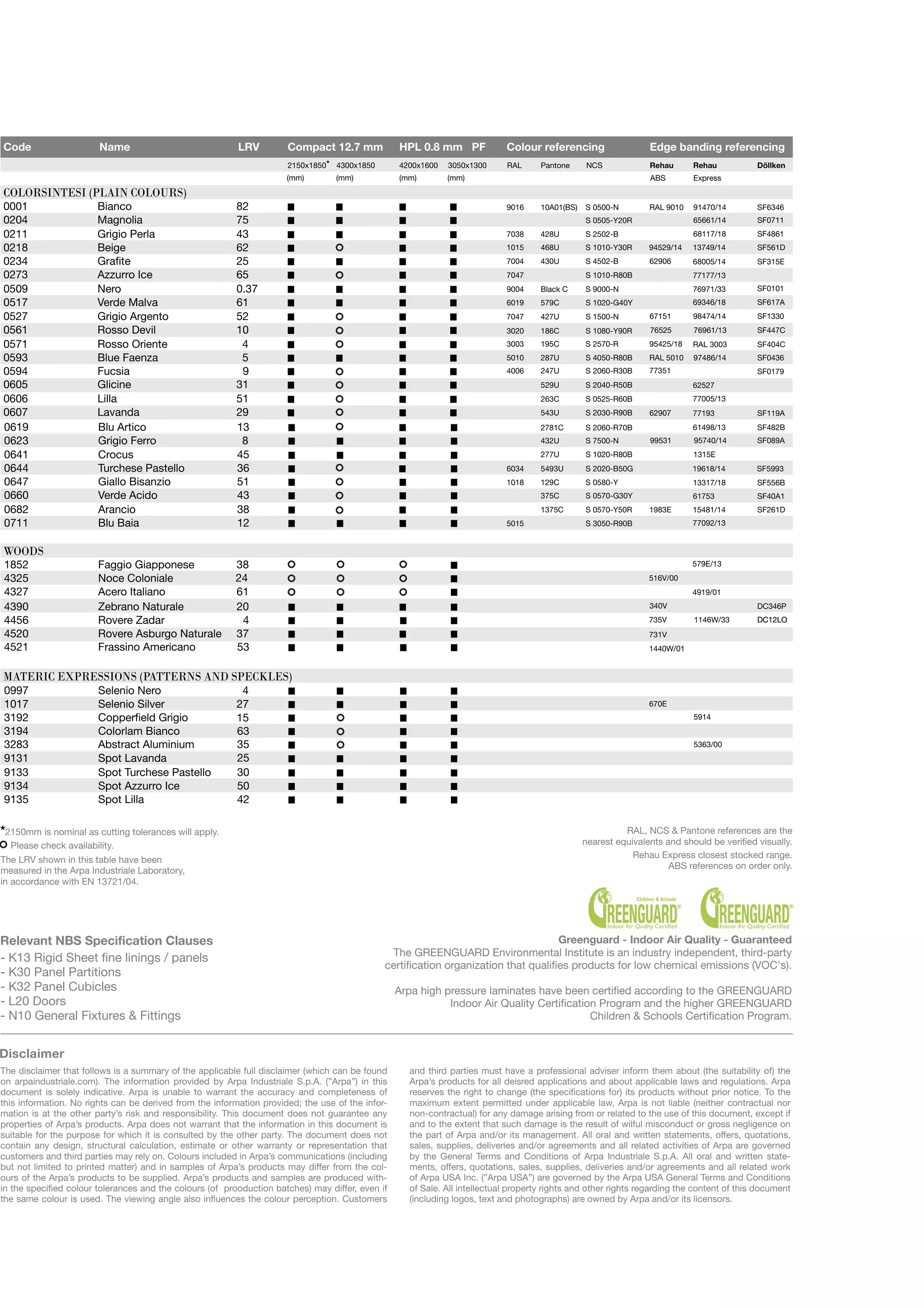 Arpa Athlon Cubicle & Washroom collection 2012 | PDF