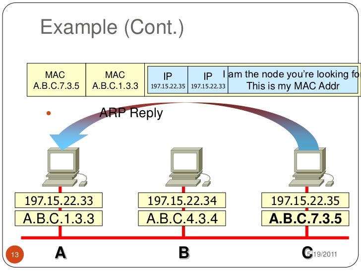 Arp (address resolution protocol)