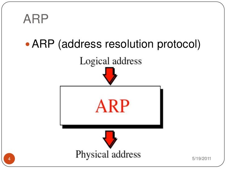 Arp (address resolution protocol) Arp (address resolution protocol)