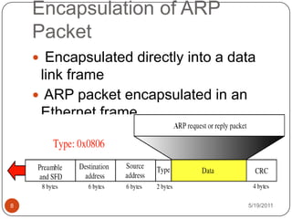 Arp (address resolution protocol) | PPTX