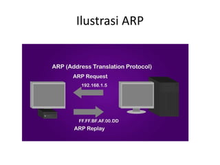 ARP (address resolution protocol) | PPT