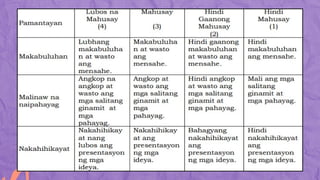 Powerpoint Presentation Arpan4 W1-Mga Sagisag ng Pagkakakilanlang ...