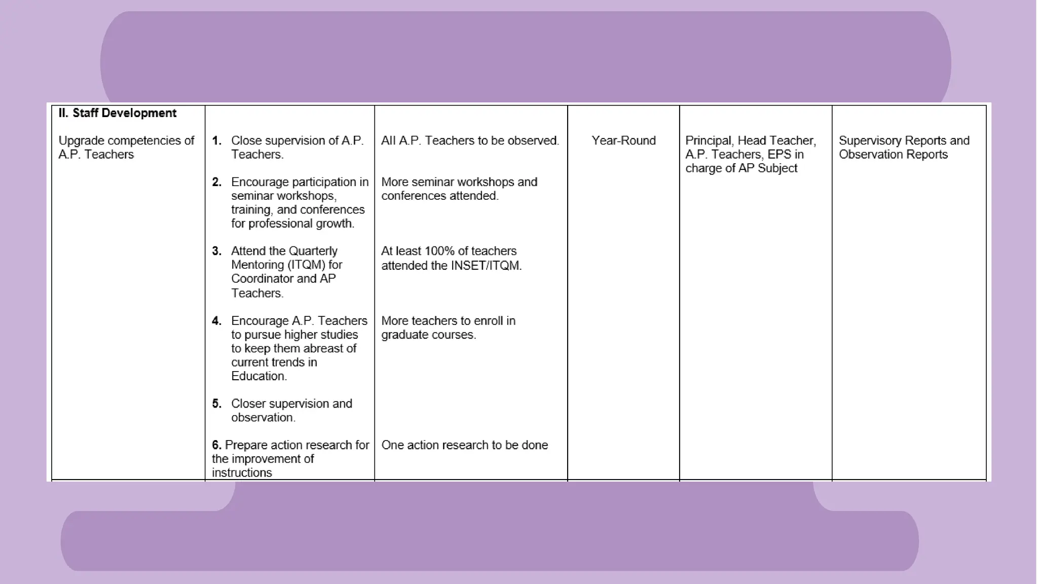 ARPAN ACR 2023-2024 accomplishment report.pptx