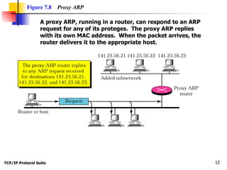 Arp and rarp | PPT