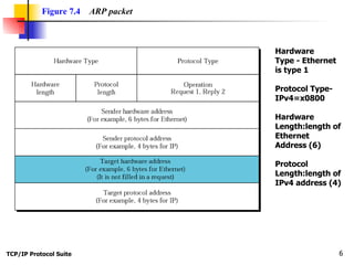 Arp and rarp | PPT