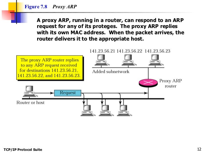 Arp and rarp