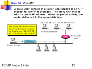 Arp and rarp | PPT