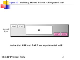 Arp and rarp | PPT