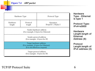 Arp and rarp | PPT