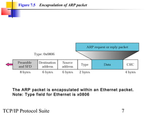 Arp and rarp | PPT