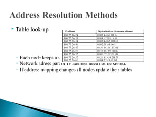 Arp and rarp | PPT