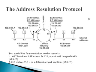 Arp and rarp | PPT