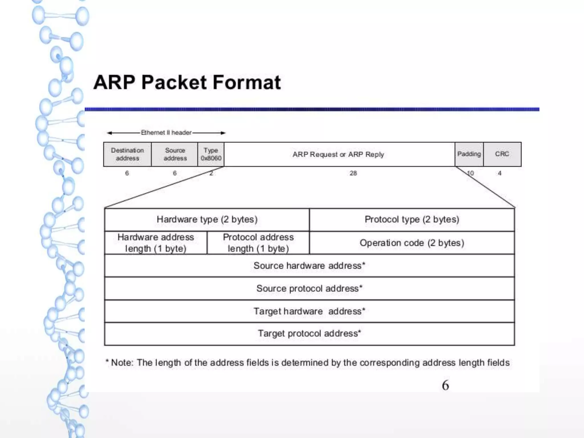 Arp and rarp | PPTX