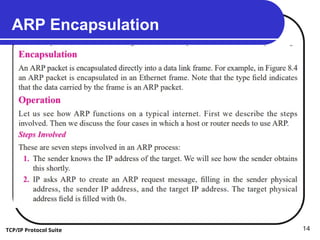 Addressing mapping protocol_ARPandRARP.ppt