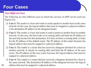 Addressing mapping protocol_ARPandRARP.ppt