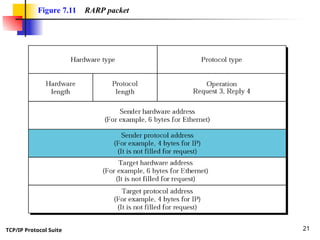 Addressing mapping protocol_ARPandRARP.ppt
